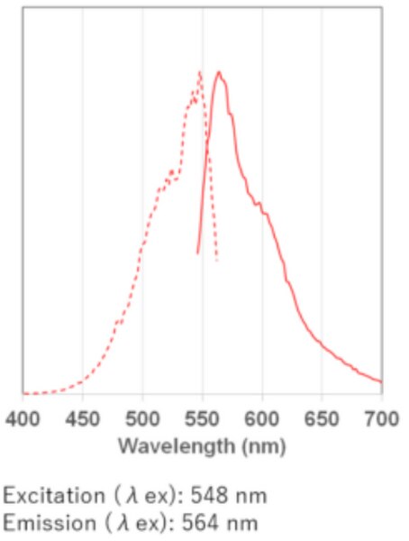 BioTracker™ Red Mitochondria Live Cell Probe 400 μL | SCT272-400UL